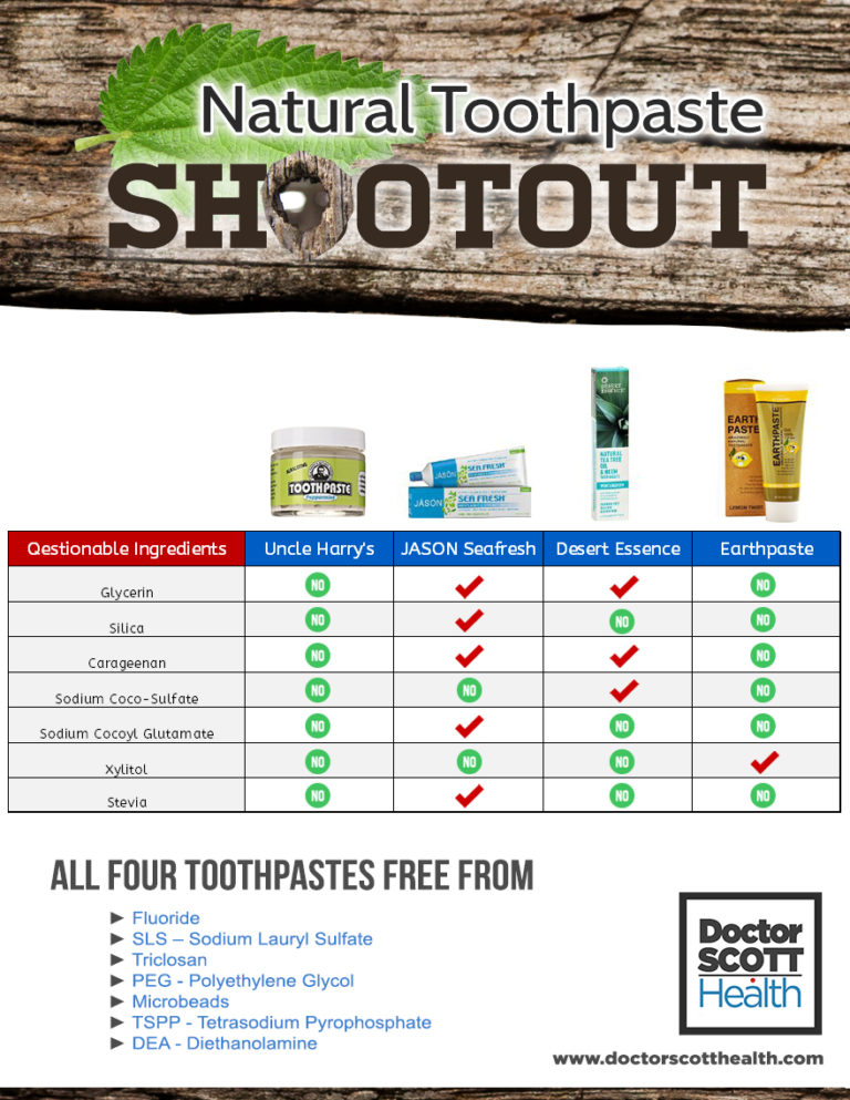 The Best Natural Toothpaste - Top 4 Brands Compared & Reviewed - Doctor ...